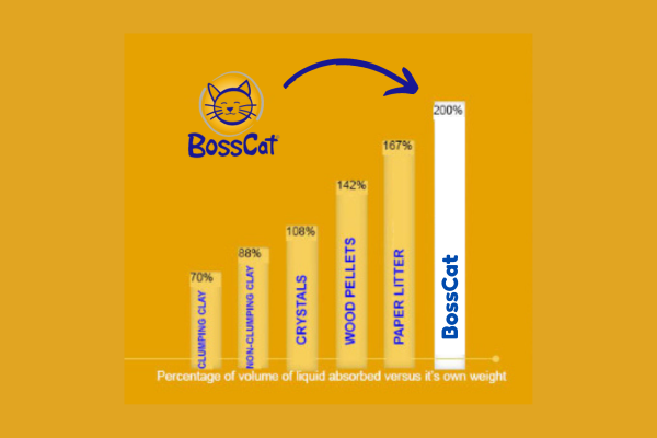 BossCat Cat Litter Resources For Easy Cost-Effective Cats — BossCat Cat Litter