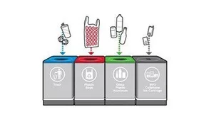 Green Living Resources — ASPO