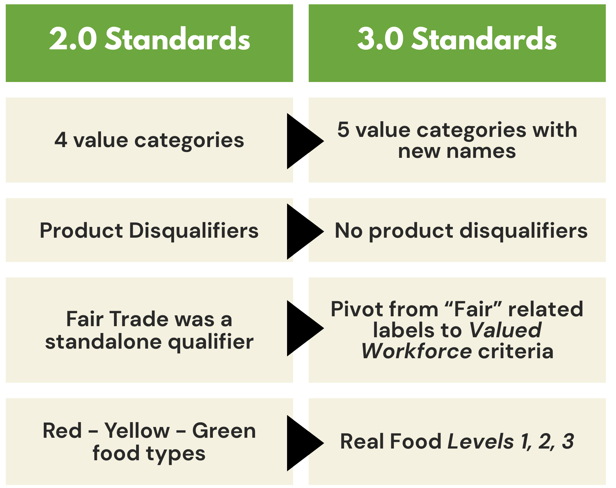 Real Food Standards 3.0 — Real Food Challenge