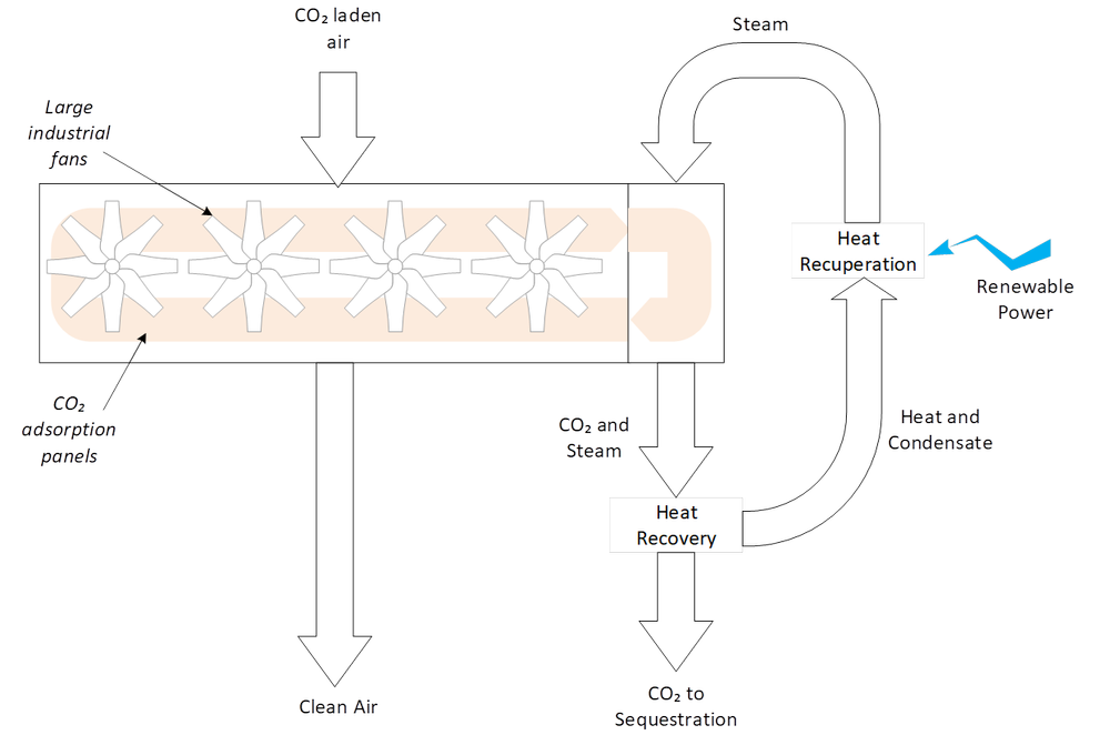 Technology — Zero Carbon Systems