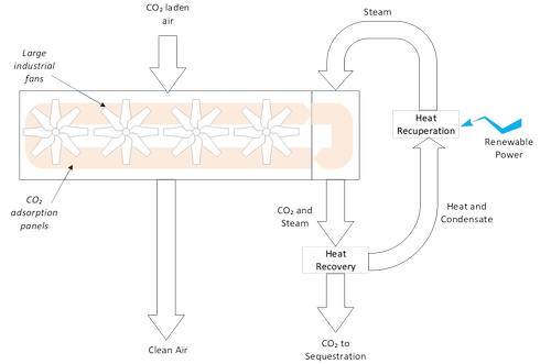 Technology — Zero Carbon Systems