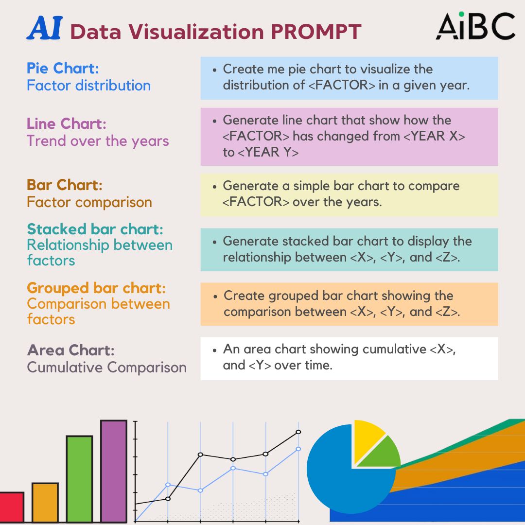 Data Visualization with AI: สร้างกราฟและแผนภูมิด้วย AI ใช้ได้ฟรี ไม่ ...