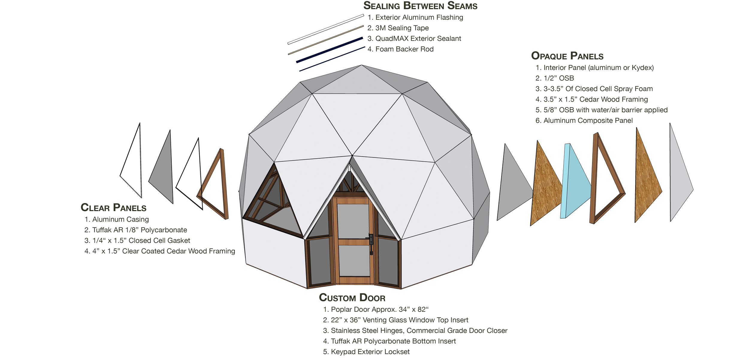 Buy a Cottage Dome — Geodomes Canada