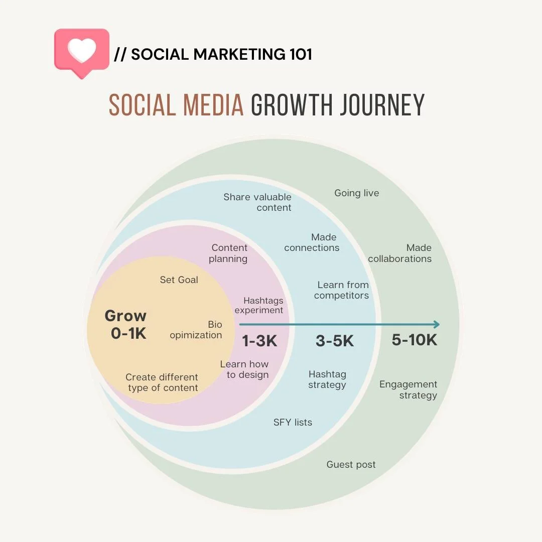 Scale Social