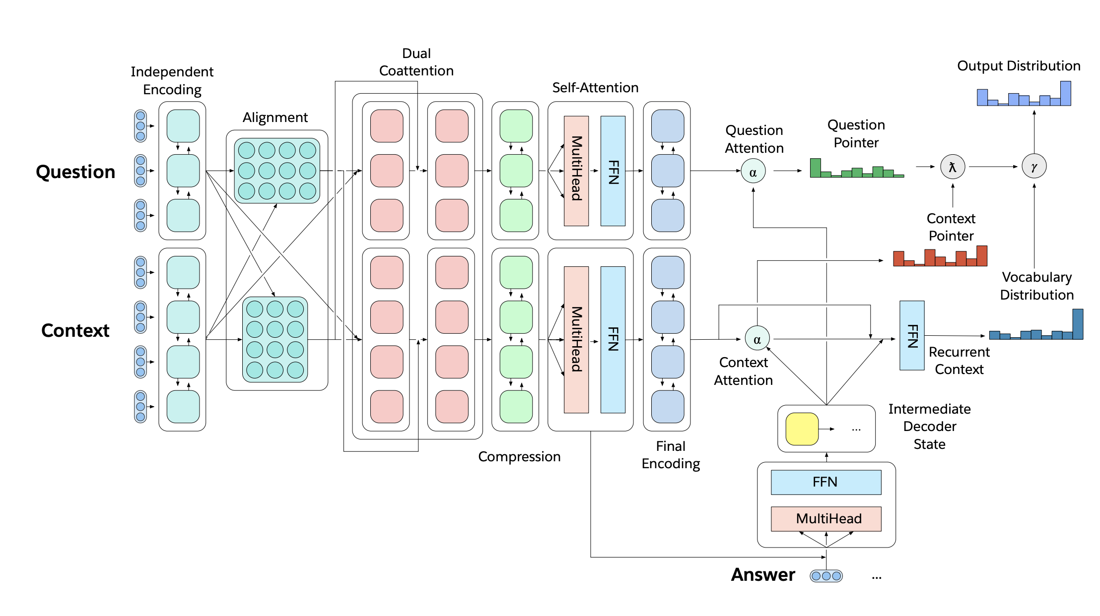 Research — Bryan McCann