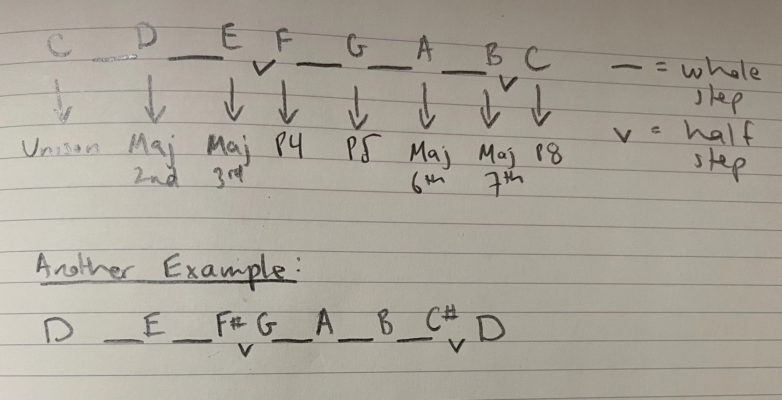 Decoding Intervals: How to Name and Identify Them Using the Major Scale ...