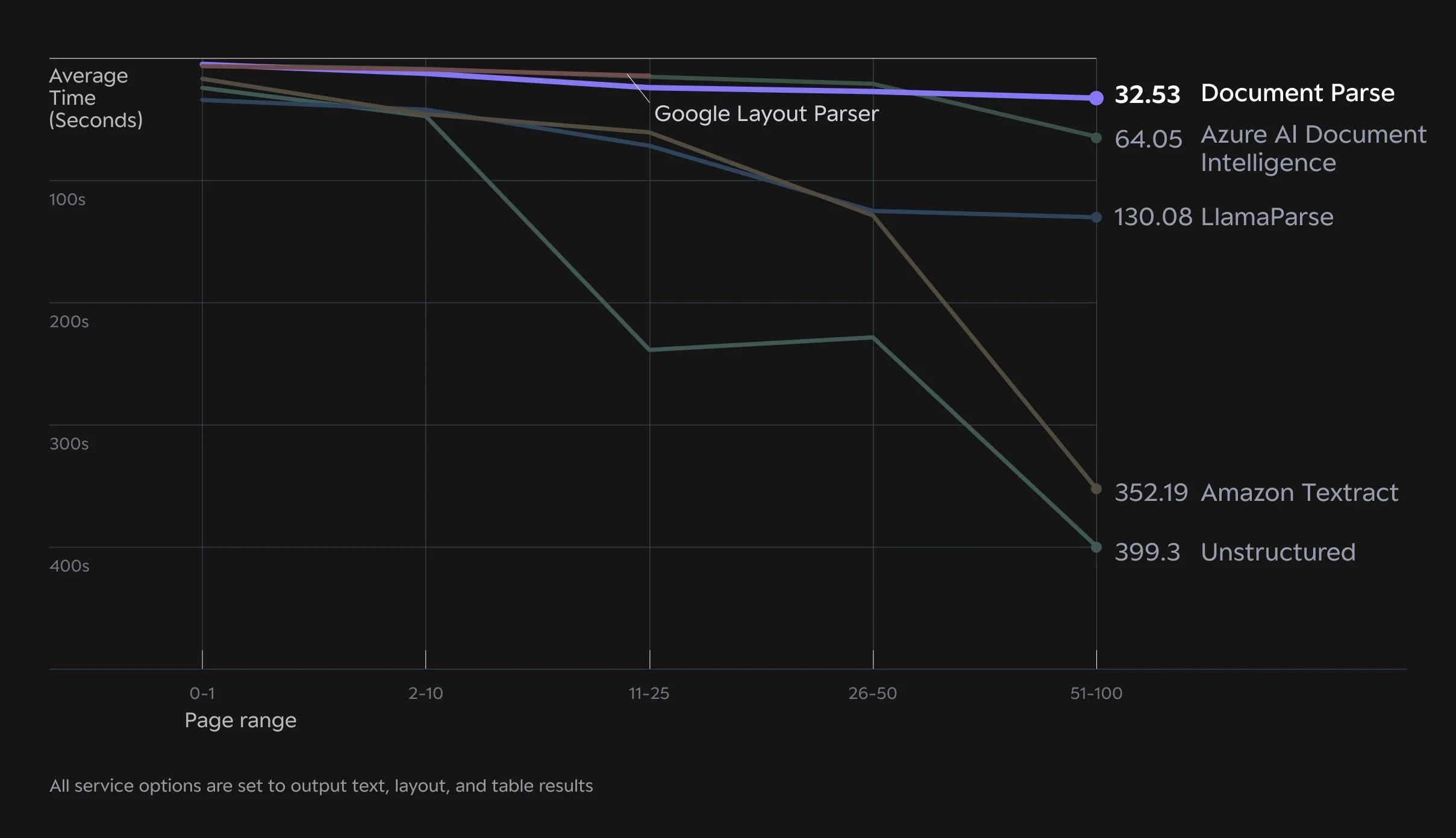 Document Parse — Upstage