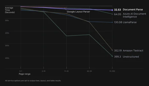 Document Parse — Upstage
