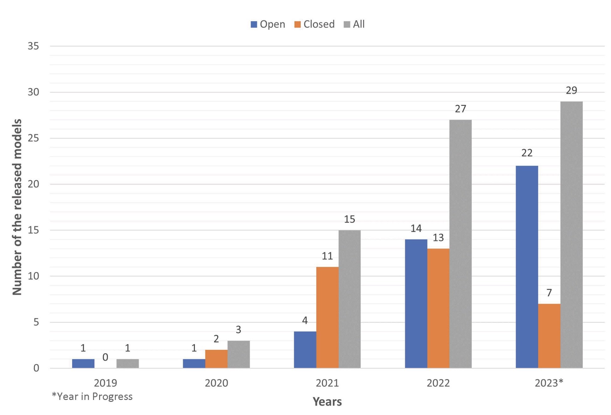 Top 5 Open-Source LLMs to watch out for in 2024 — Upstage Top 5 Open-Source LLMs to watch out for in 2024 — Upstage