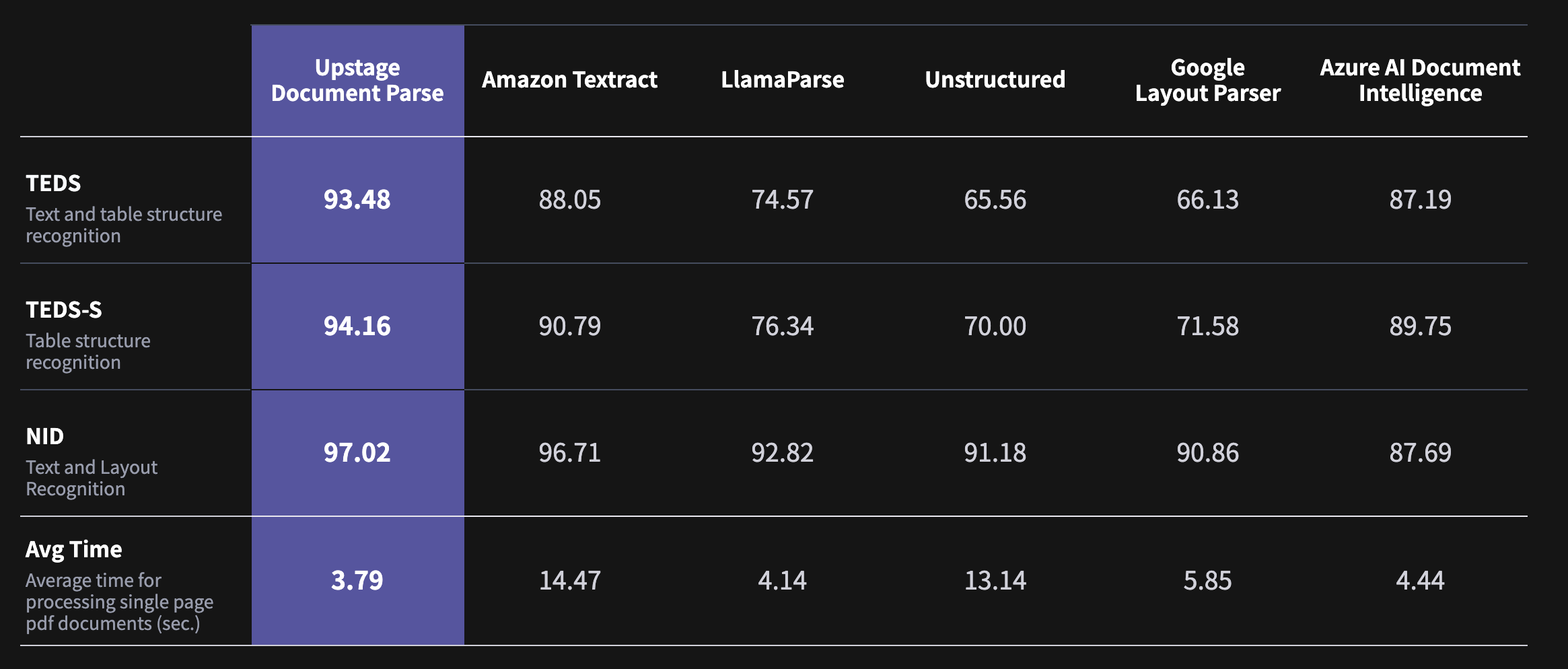 Document Parse — Upstage