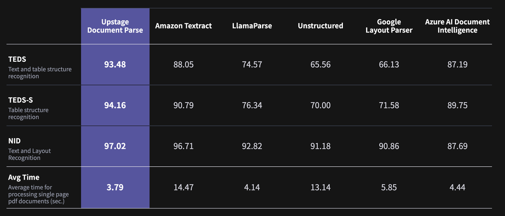 Document Parse — Upstage