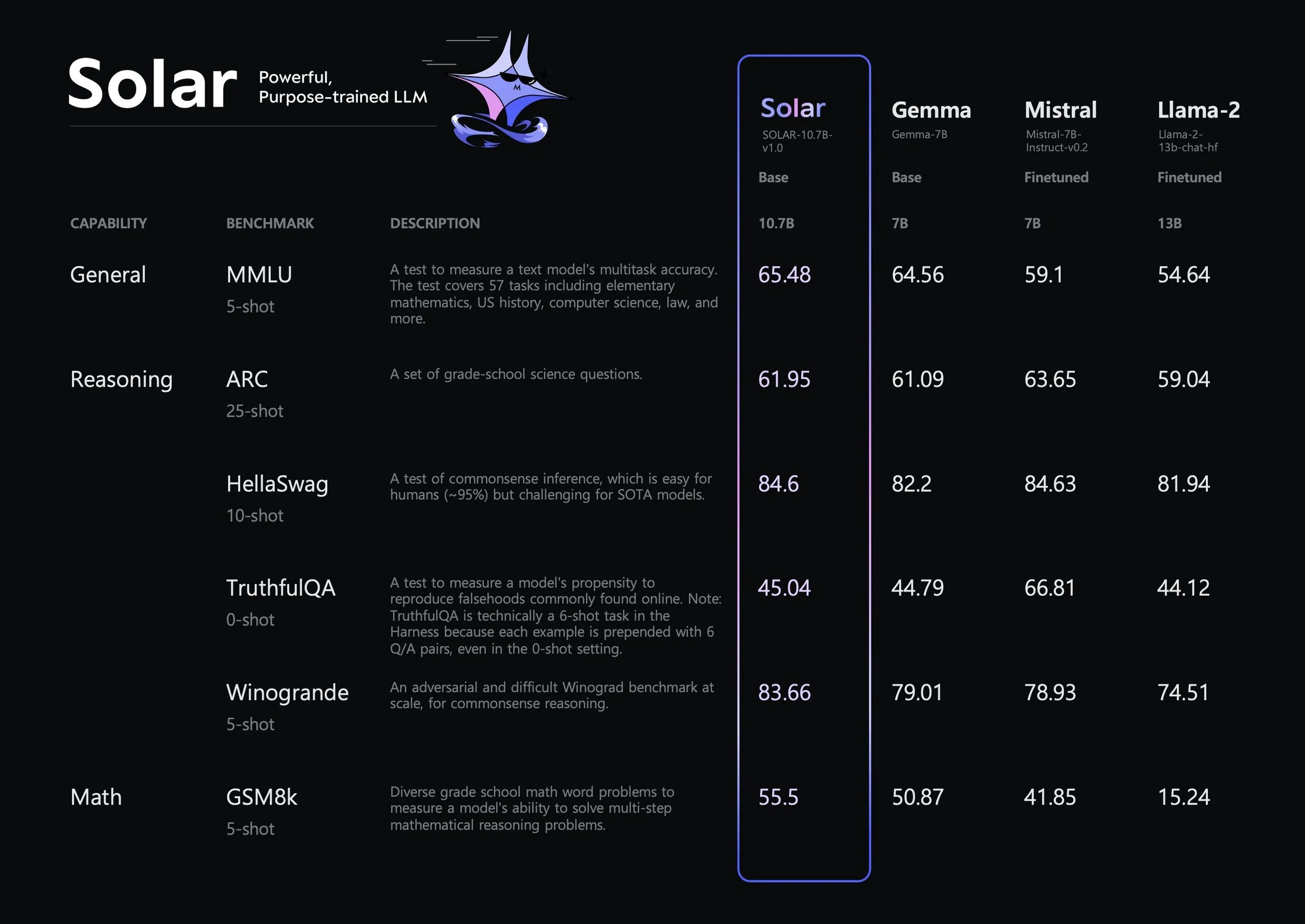 'Solar' LLM 사용법 vol. 1 - 언어모델로 기획서를 효율적으로 작성하는 팁 : 네이버 블로그
