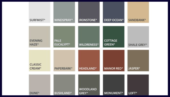 The History of Colorbond Fencing: A Comprehensive Guide