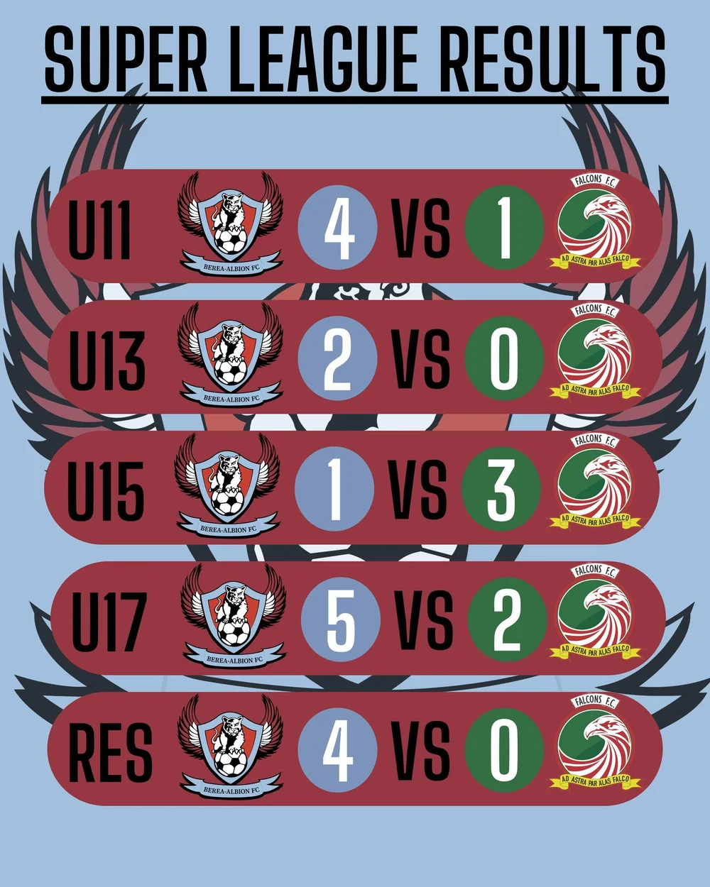 Berea Albion Football Club