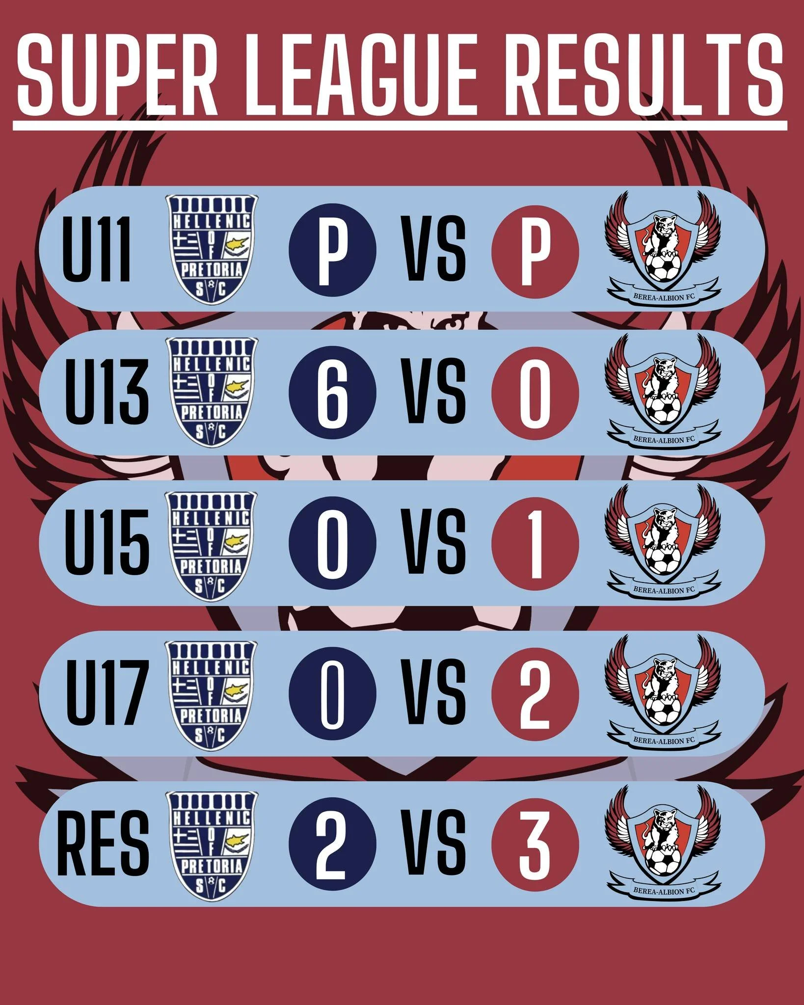 Berea Albion Football Club