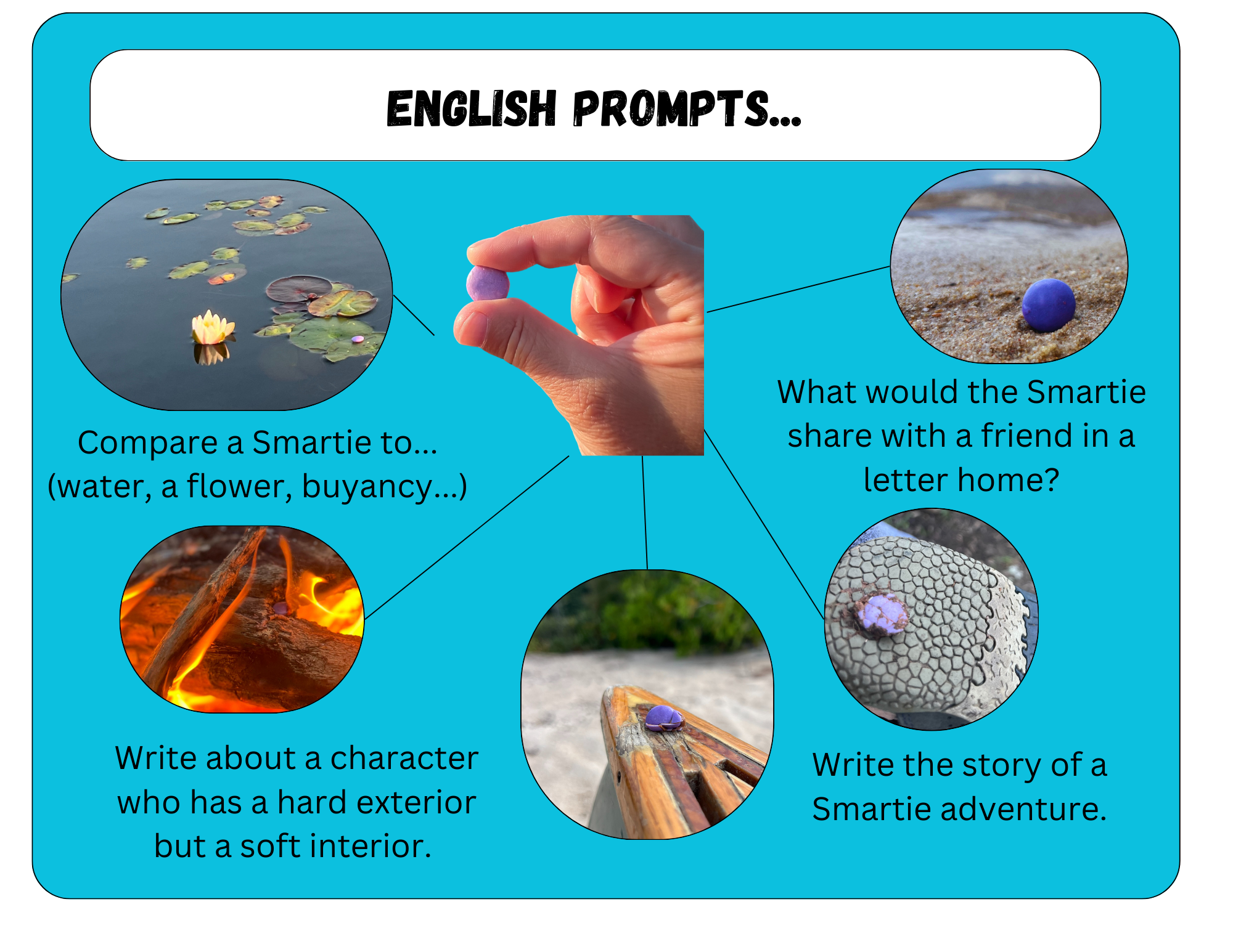There are so many fun ways to connect Smarties to the learning in the ...