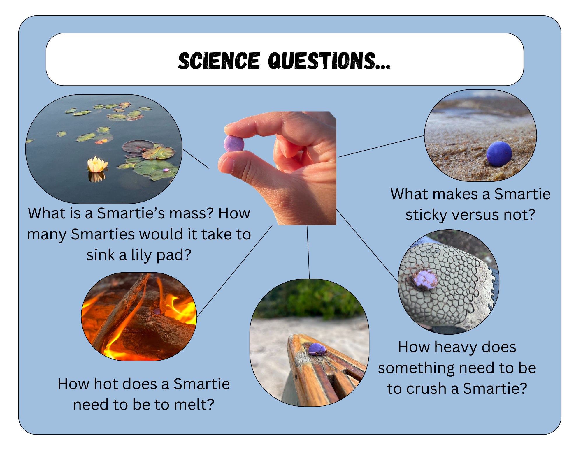 There are so many fun ways to connect Smarties to the learning in the ...