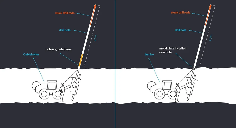 Solving the stuck drill rod hazard — SafetySpear - RattleJack Mining ...