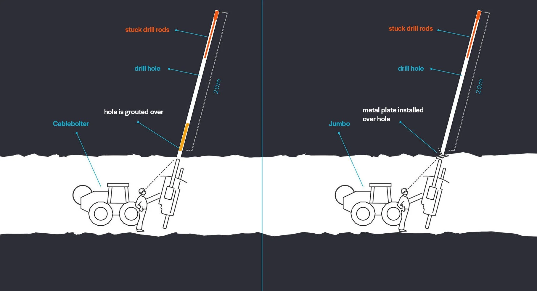 Solving the stuck drill rod hazard — SafetySpear - RattleJack Mining ...