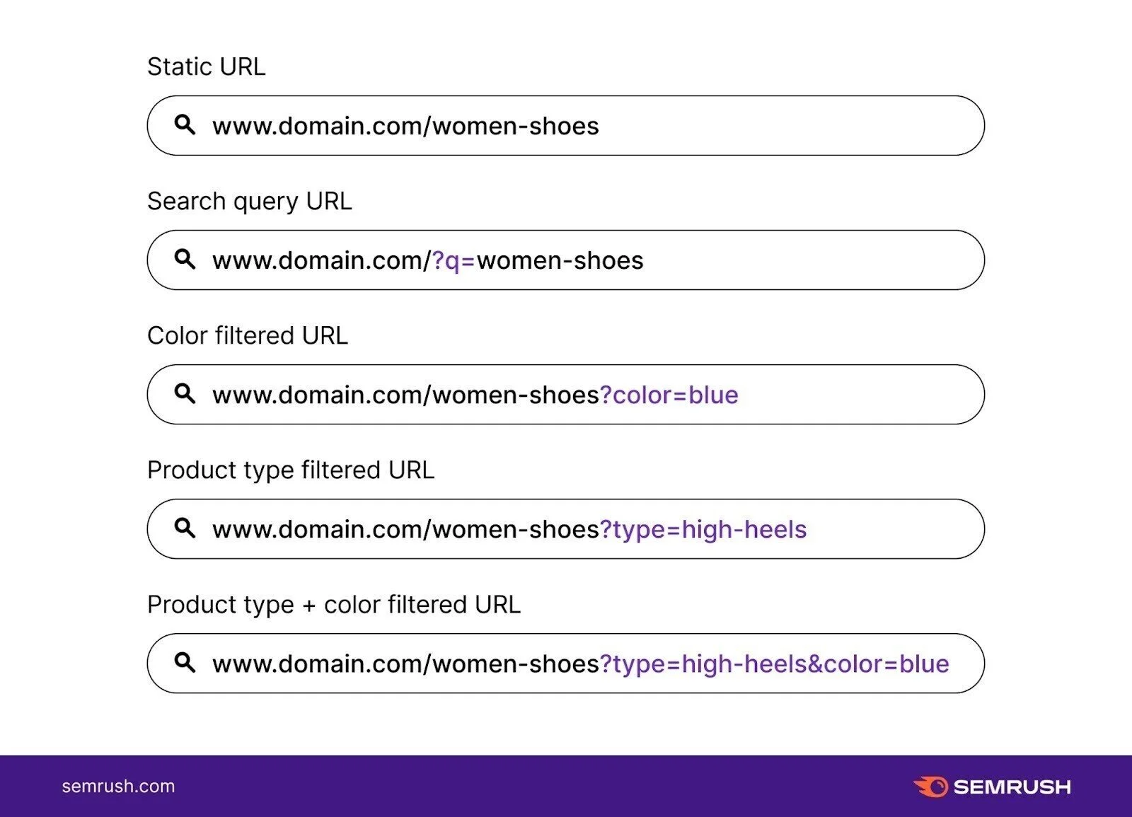 Why are “srsltid” URLs ranking in Search? Is it related to Google’s ...