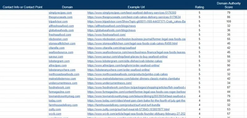 How to Run A Backlinks Outreach Campaign (with Free Email Templates ...