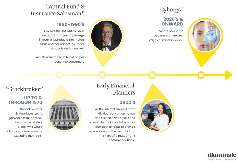 The Evolution of Financial Services: A History for Investors ...