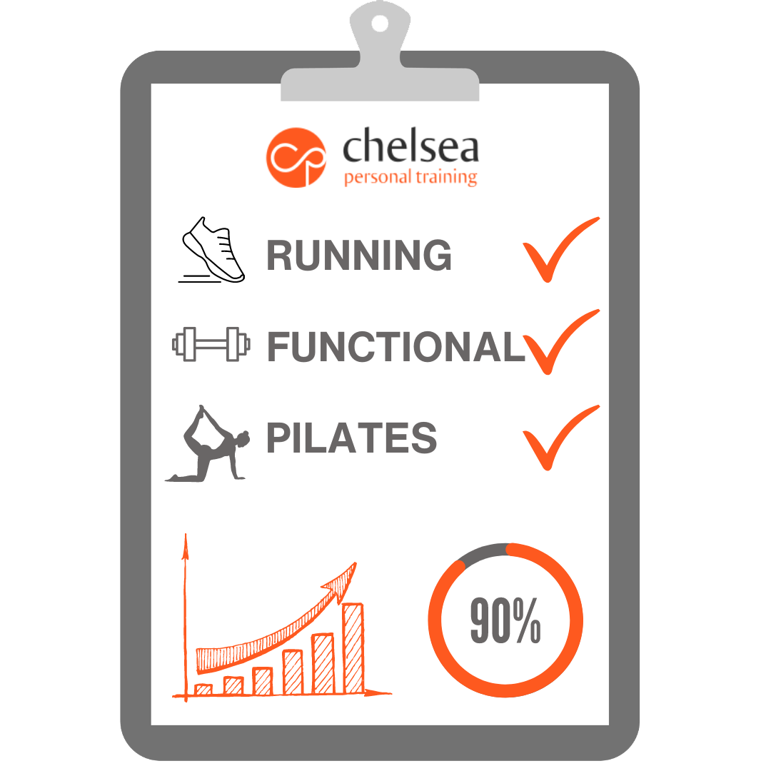 Personal Training — Chelsea Personal Training