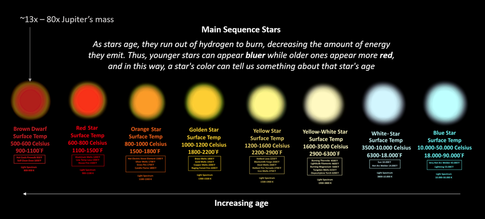 Color of Space — Utah Astrophotography