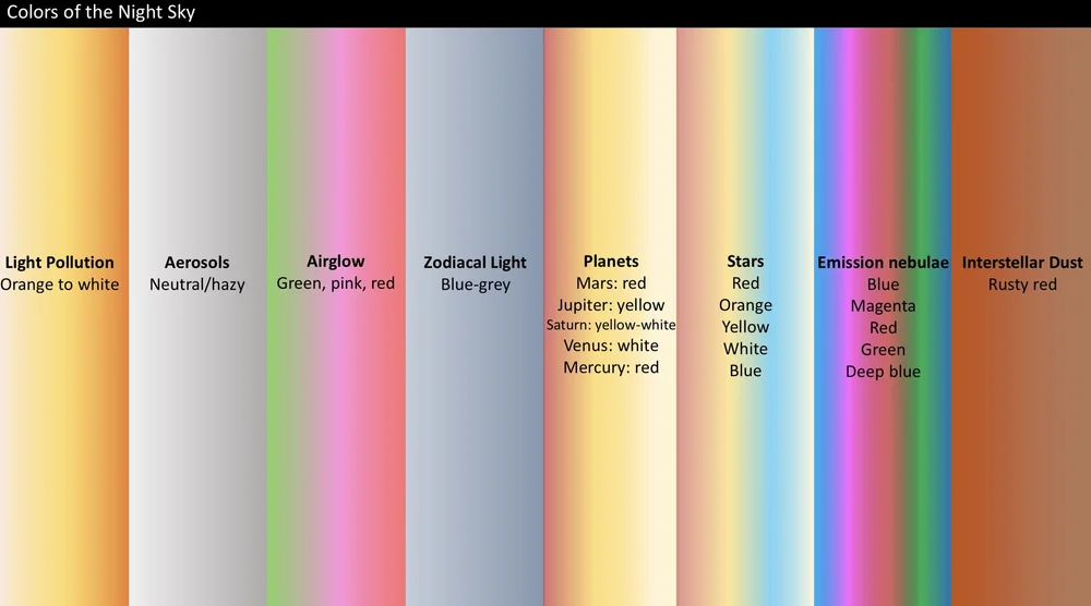 Utah Astrophotography