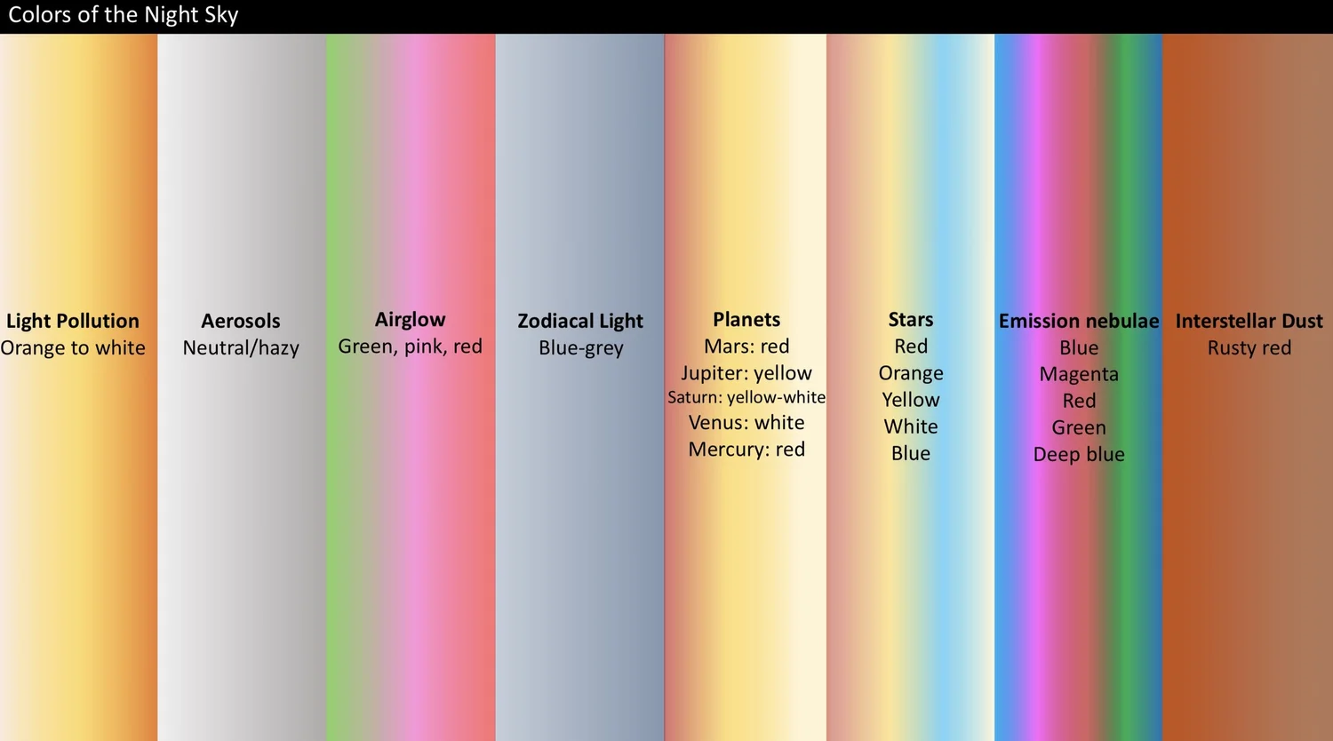 Utah Astrophotography