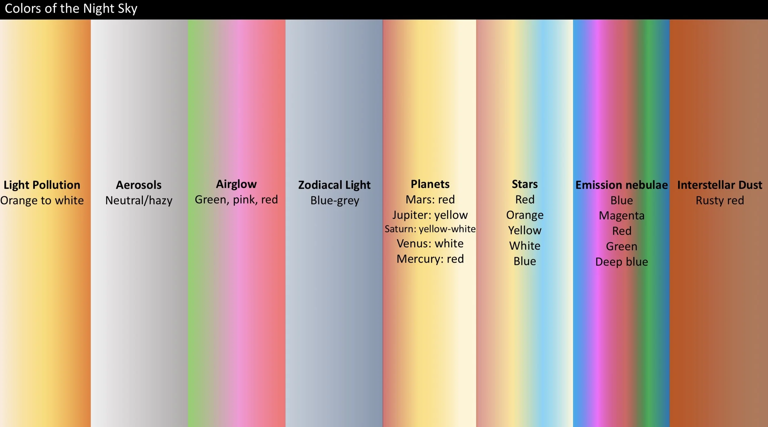 Utah Astrophotography