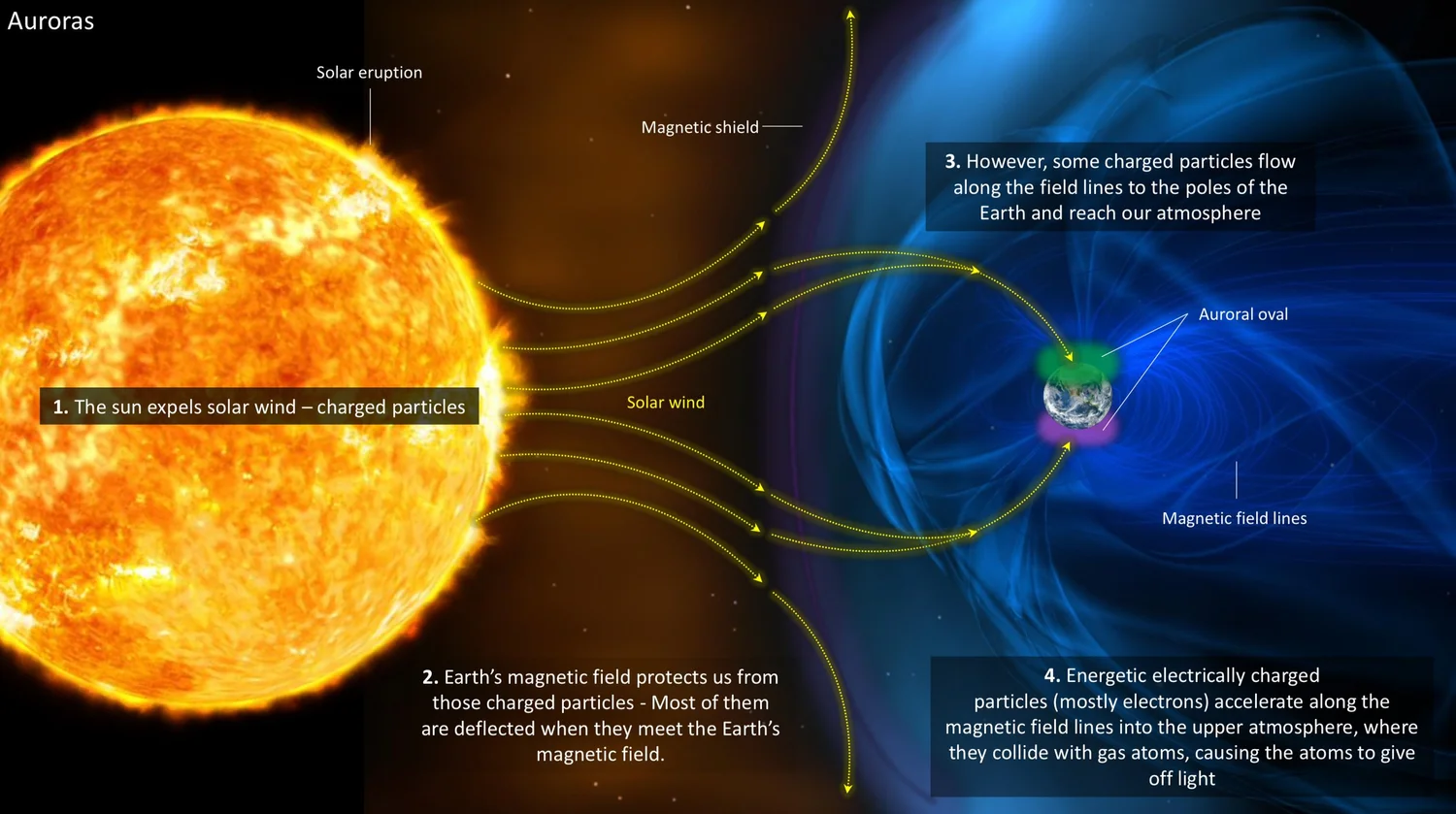 Aurora or airglow — Utah Astrophotography