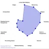 Drawing Practice - The Definitive Step-by-Step Guide (2024) — How To ...