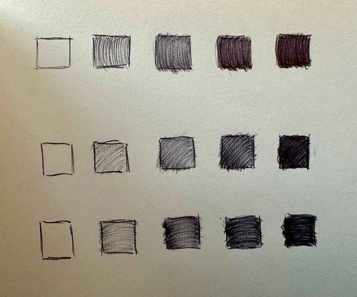Drawing Fundamentals: The Definitive Guide (2024) — How To Practice Drawing