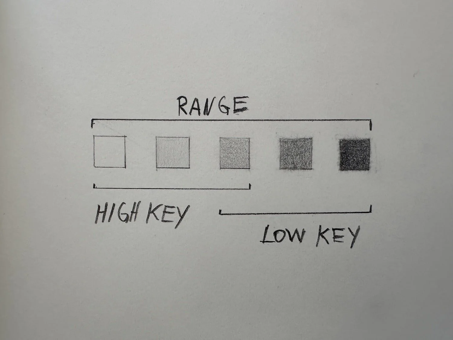 Value Scale Drawing - A Practical Beginner’s Guide — How To Practice ...