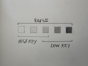 Value Scale Drawing - A Practical Beginner’s Guide — How To Practice ...