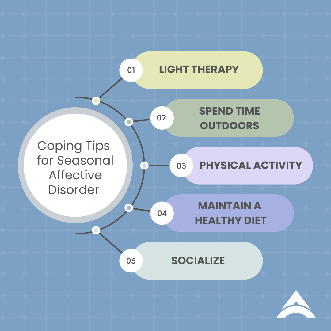 How to Manage Seasonal Affective Disorder | LÉVO