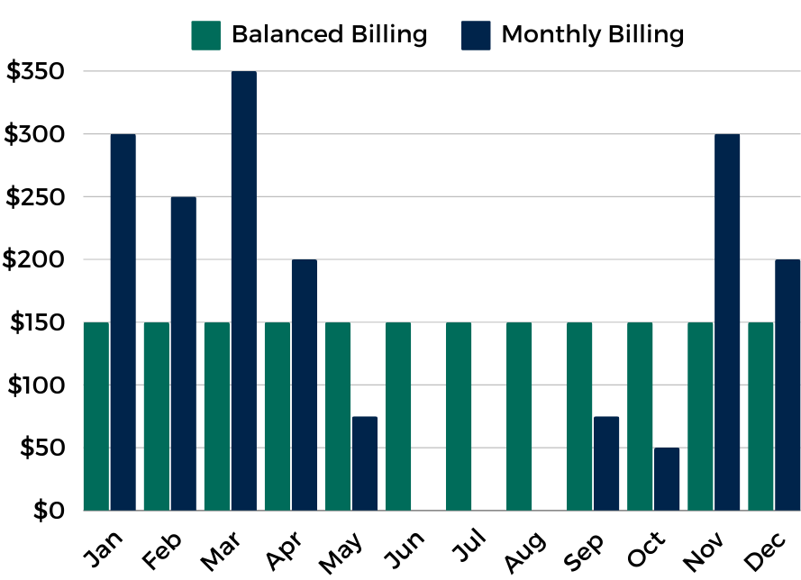United Quality Cooperative
