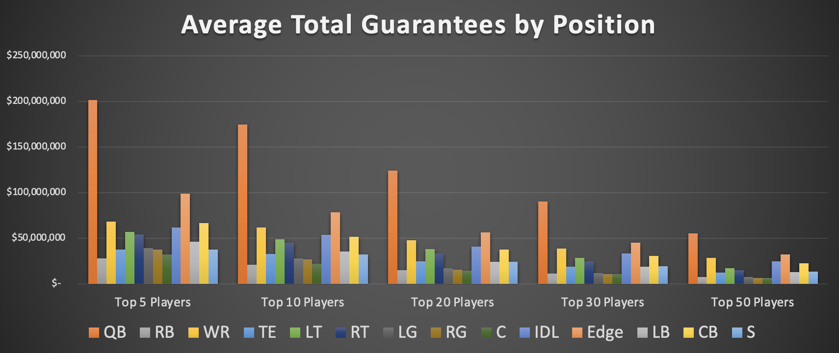 NFL Pre-Draft Thoughts: Positional Value — The Sports Appeal