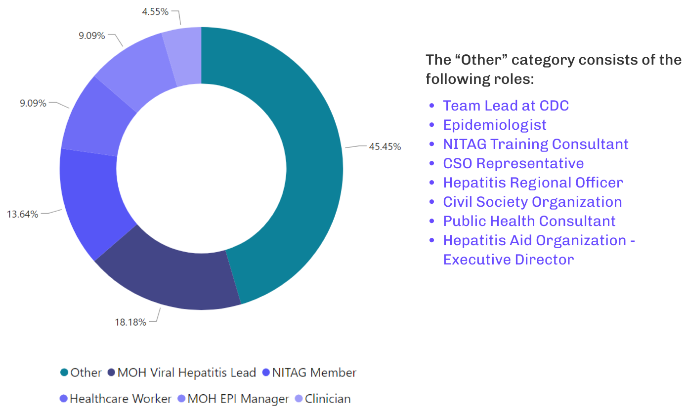 The Task Force for Global Health — Prachi Chopde
