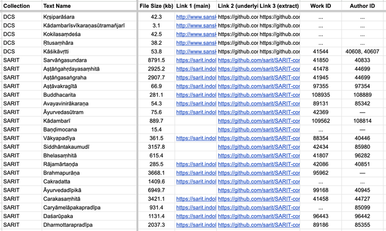 SETI: The New Register for Sanskrit E-Texts — Sanskrit and Tech with Tyler