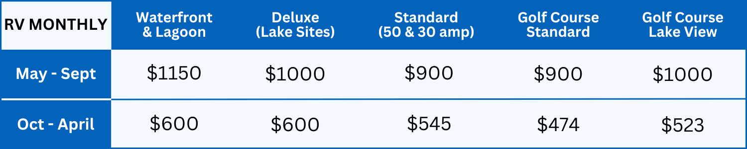 RV Rates Breakdown — Black Meadow Landing