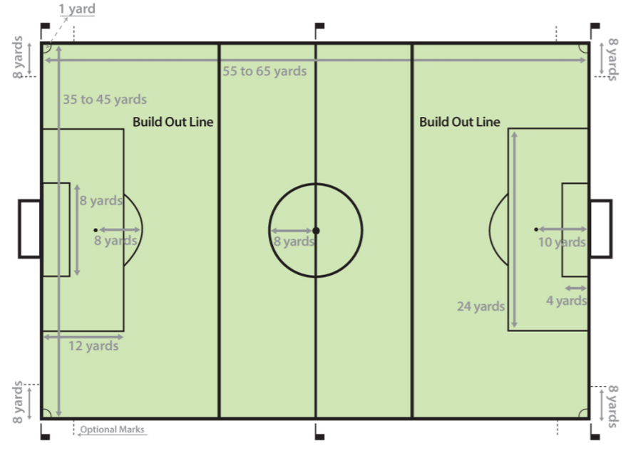 Soccer: General Rules | Enhance Your Play Today — Sporting S7v7ns