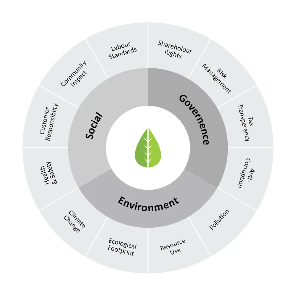 An Introduction to ESG - Vergent Partners | Engineering Value