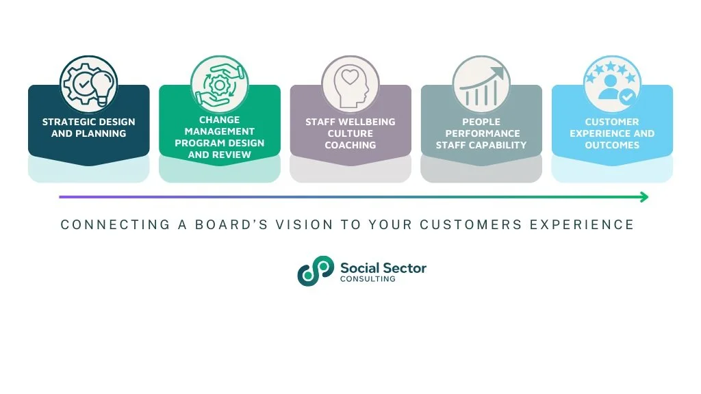 Social Sector Consulting