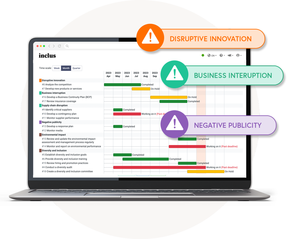 Project Risk Management — Inclus
