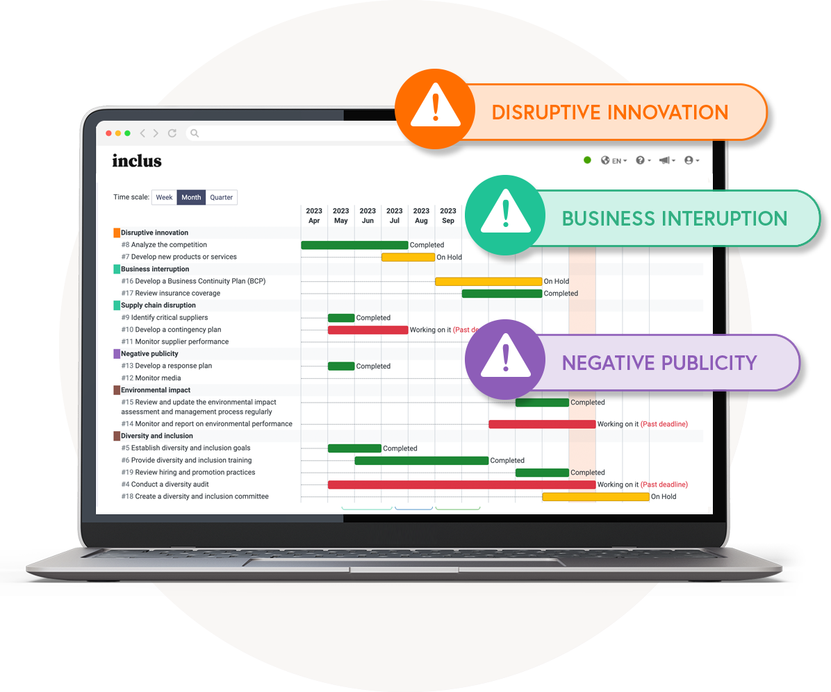 Project Risk Management — Inclus