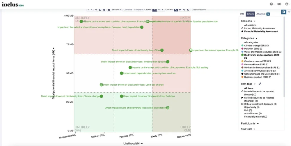 Supporting Double Materiality Assessment with Inclus, Step by Step — Inclus