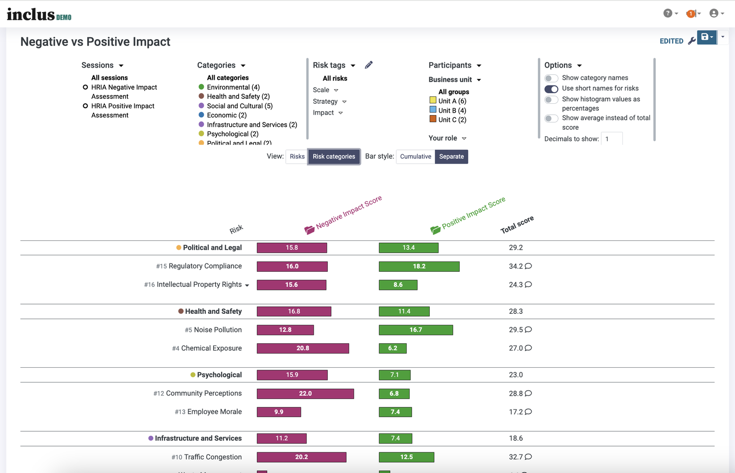Human Rights Impact Assessment (HRIA) — Inclus