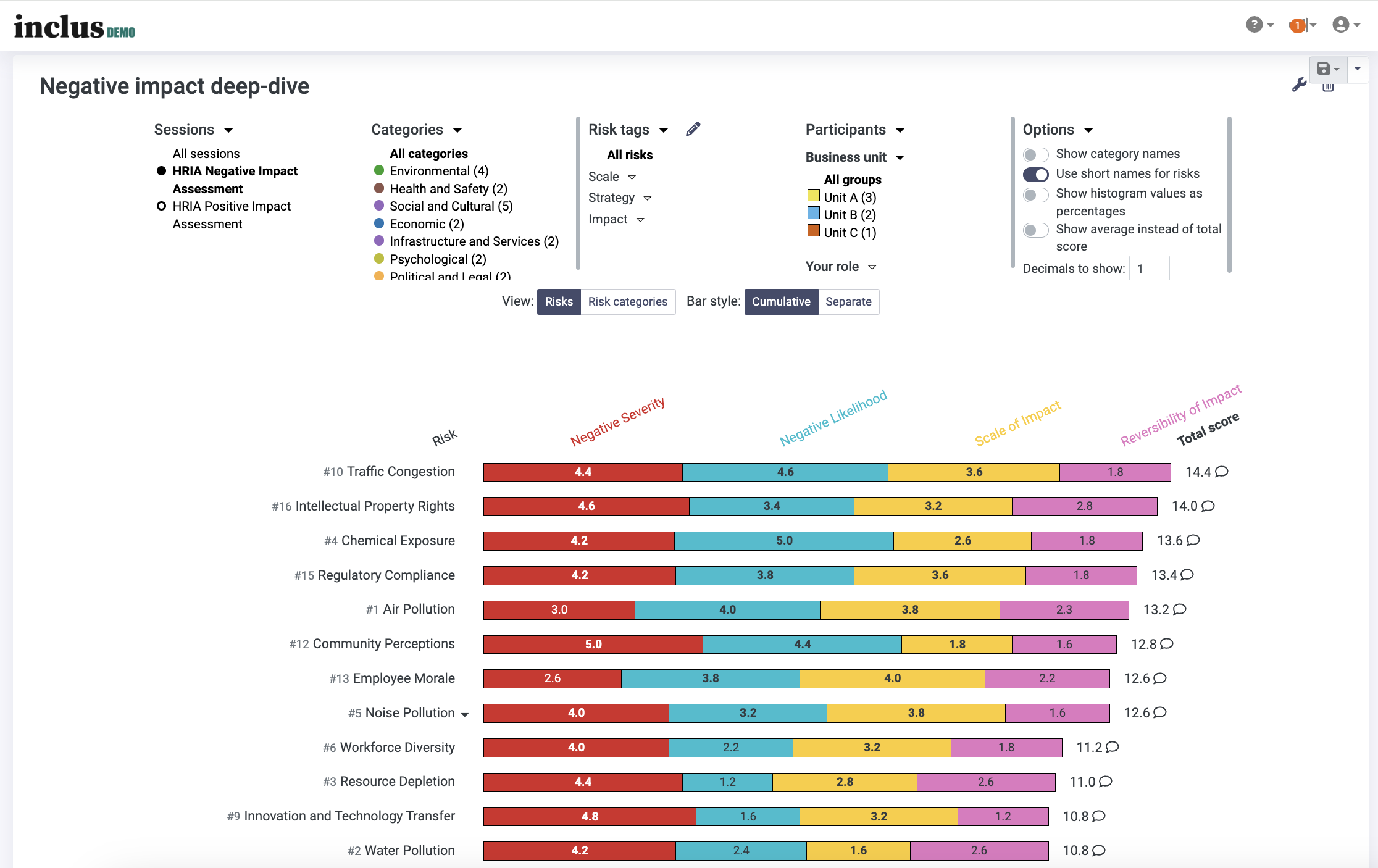 Human Rights Impact Assessment (HRIA) — Inclus
